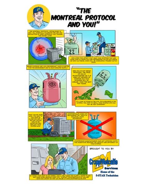 Montreal Protocol And You Pdf