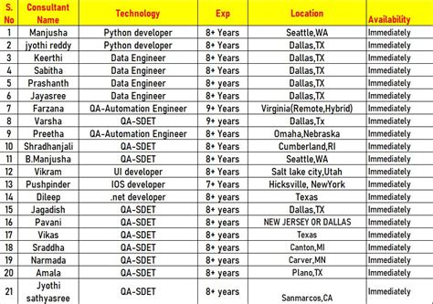 Pythondeveloper Qaautomation Qaengineer Testautomation Jagadeesh