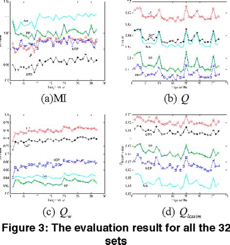 Figure 3 From A Novel Similarity Based Quality Metric For Image Fusion Semantic Scholar