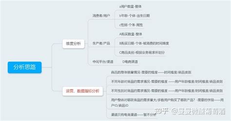 Excel的数据可视化 知乎