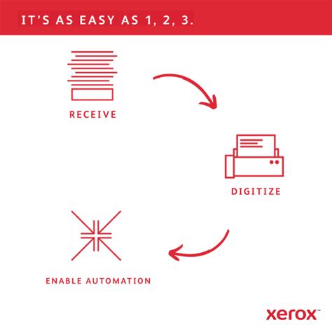Xerox® Capture And Content Services Document Company