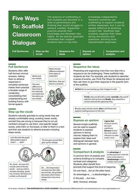 David Goodwin On Twitter Teaching Metacognition Teaching Social