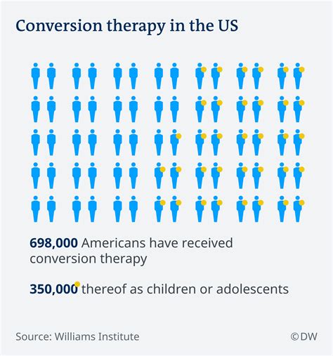 През 21 век в САЩ ″лекуват″ хомосексуалните си деца Новини и анализи по международни теми