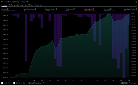 Tradingview Strategies — Fx Crusher