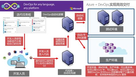 Azure Devops Server 2020 Update1 版本终于发布