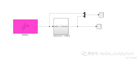 保存simulink仿真模型为图片或者pdf的方法51cto博客simulink仿真实例