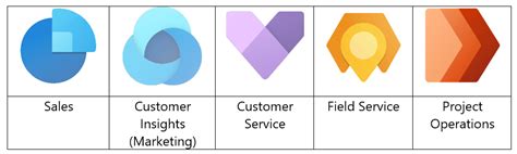 Whats New In Microsoft Dynamics 365 Crm 2025 Release Wave 1