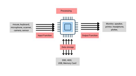 What Is A Cpu Tech For Gamers