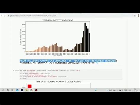 Gripjuly21 Task4 Deeplearning Analytics Data Comment Comment