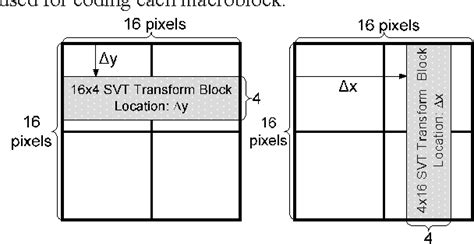 Figure 1 From Video Coding Using Variable Block Size Spatially Varying Transforms Semantic Scholar