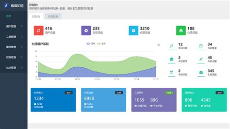 python全栈安全开发特训班 蚁景网安实验室
