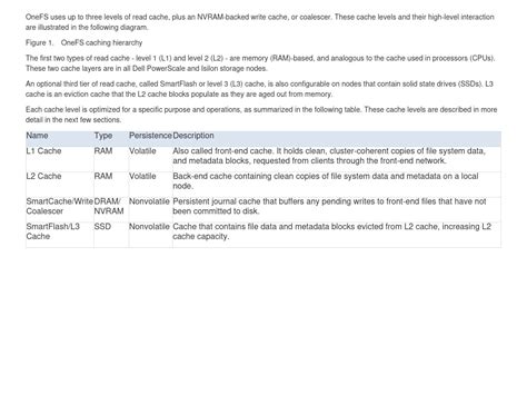 Onefs Caching Hierarchy Powerscale Onefs Smartflash Dell Technologies Info Hub