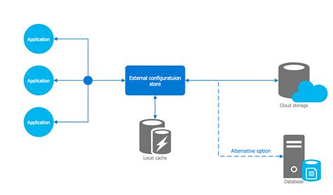 Azure Management