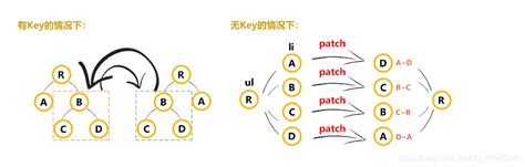 2020年3月份最新vue面试题汇总二、 web面试题 描述组件渲染和更新的过程 csdn博客