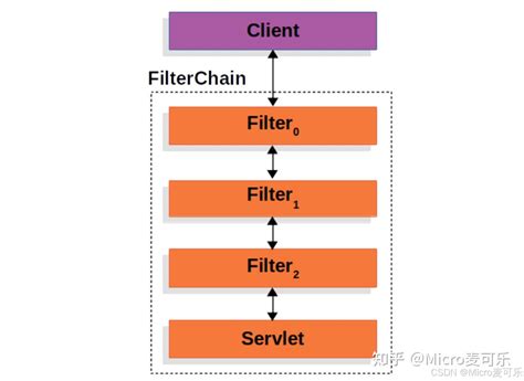 最新spring Security实战教程（三）spring Security 的底层原理解析 知乎