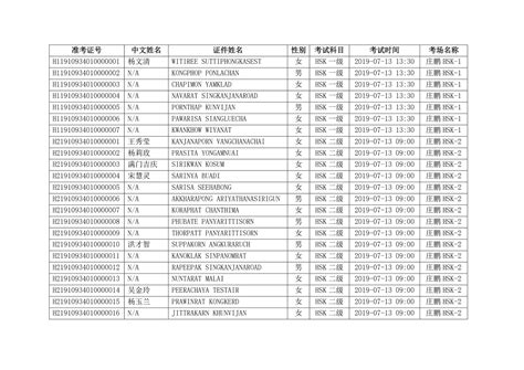 ประกาศราย สาขาวิชาภาษาจีน มหาวิทยาลัยราชภัฏหมู่บ้านจอมบึง