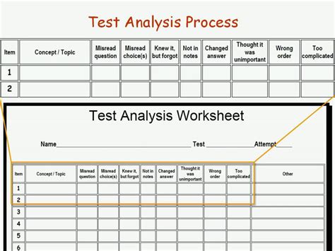 Learn From Your Mistakes Test Analysis Youtube