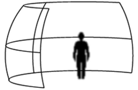 The Four Regions Used To Control Object Location Download Scientific Diagram