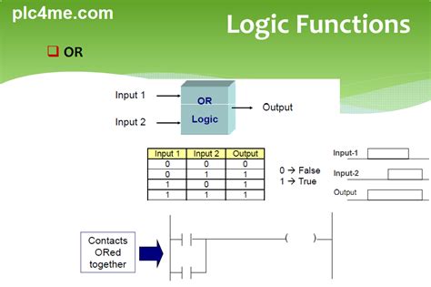 LADDER Logic Basic For Beginners Plc Me Com