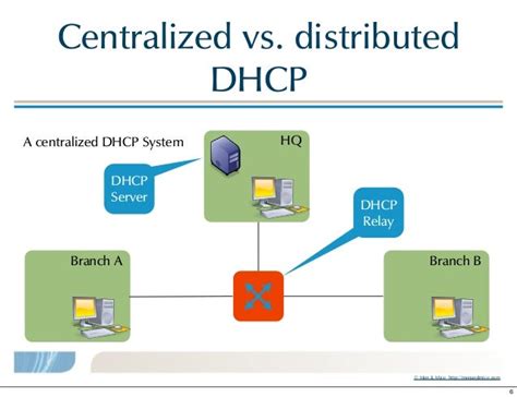 Windows 2012 And Dhcp Failover
