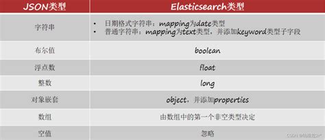 Elasticsearch基础 学习笔记elasticsearch 学习笔记 Csdn博客