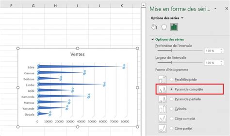 Comment Créer Un Graphique à Barres Dans Excel