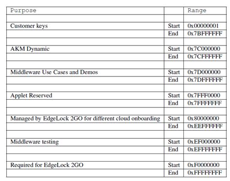 Solved Se05xapideletealliterative Of Plug And Trust Middleware Nxp Community