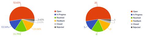 Creating Pie Charts PlanRadar HelpCenter