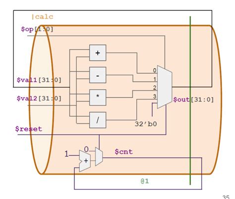 Github Nsampathiiitbintroduction To Risc V Architecture