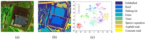 Remote Sensing Free Full Text From Model Based Optimization Algorithms To Deep Learning