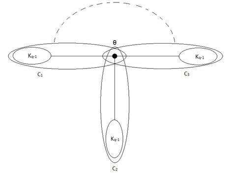 The Maximal Cliques Of Γv Download Scientific Diagram