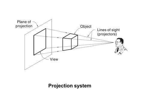 Lecture Engineering Curves And Theory Of Projections Pptx