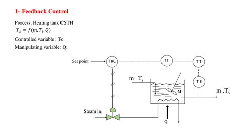 Solution Types Of Process Control Loop Studypool