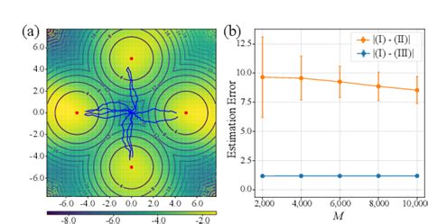 Figure 1 From Maximum Entropy Reinforcement Learning Via Energy Based