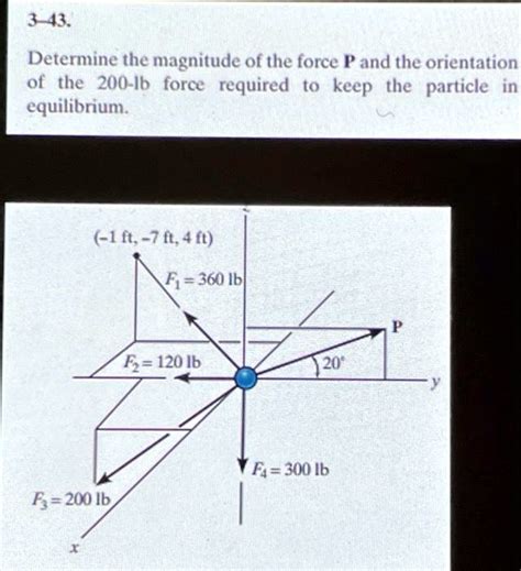 Determine The Magnitude Of The Force P And The Orientation Of The 200