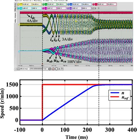Figure 1 From Pole Placement Based Current Control Method For Csi Fed Pmsm Drive With