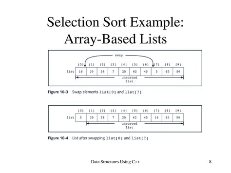 Data Structures Using C Ppt Download