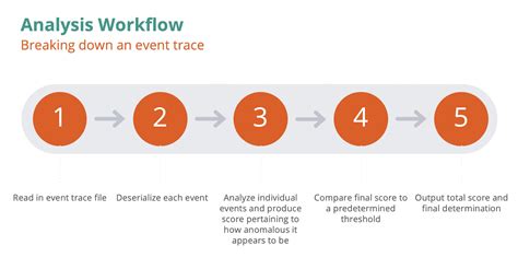 Ransomware Testing With Elastic Endpoint Security Elastic Blog