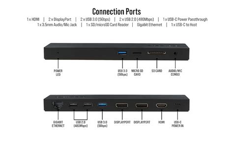 Amazon Com VisionTek VT2510 USB C MST 3X Monitor Docking Station 100W Of Power 2X DispayPort
