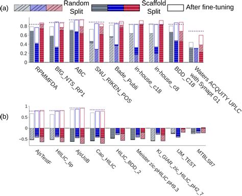 Spearmans Rank Correlation Coefficients Calculated For A Seven
