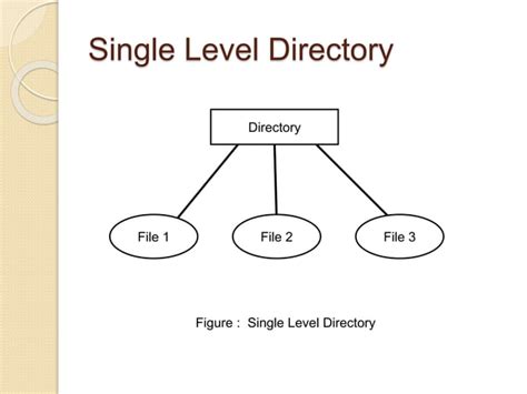file management in operating system ppt