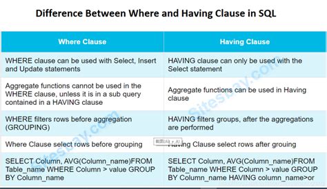 sql中where与having的区别 while和having的区别 csdn博客