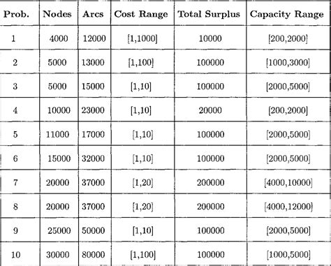 Table 1 From An Auctionsequential Shortest Path Algorithm For The