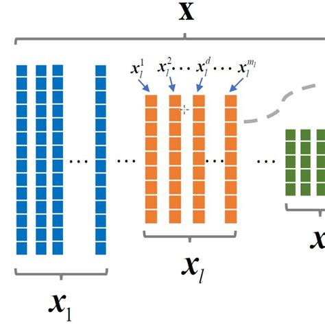 Visualization Of The Multi Resolution Feature Mapping In 1d Domain Download Scientific Diagram