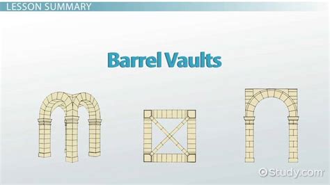 Barrel Vault Definition Components And Examples Lesson