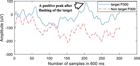 figure 1 from improving performance of devanagari script input based