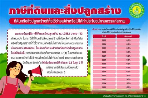 ประกาศเทศบาลนครยะลา เรื่อง