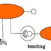 Main Concepts Of OpenCOM Download Scientific Diagram