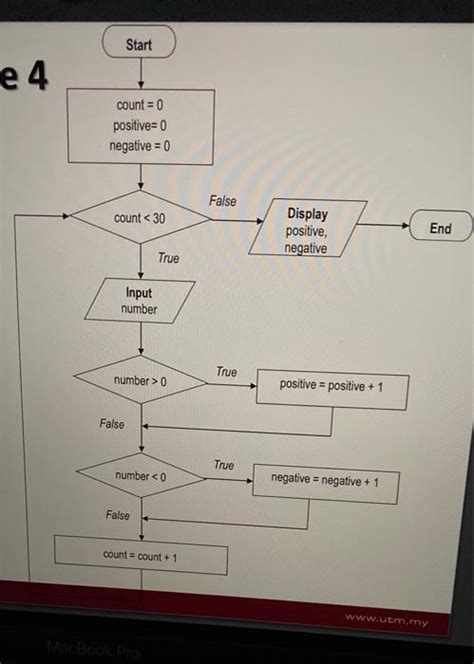 Solved Question 4 Write Your Code In The Incomplete Program