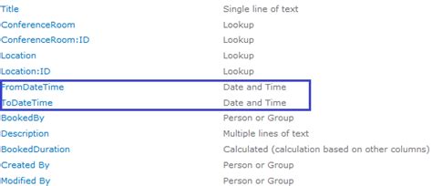 Sharepoint Calculated Column To Display Duration Between Two Dates In